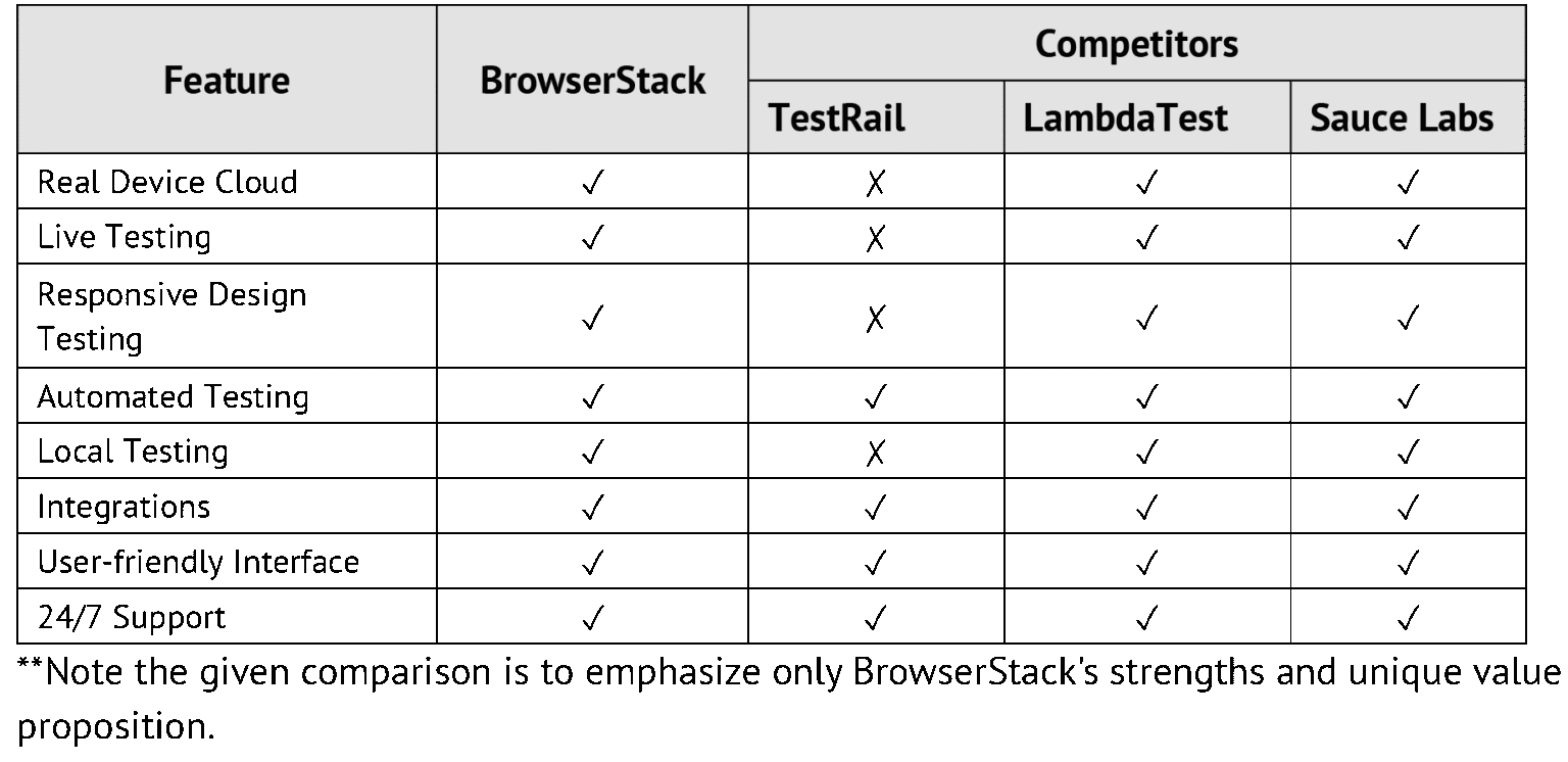 The Ultimate Guide to Cross-Browser Testing with BrowserStack - NGXP Tech
